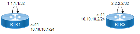 MPLS LDP-IGP Synchronization