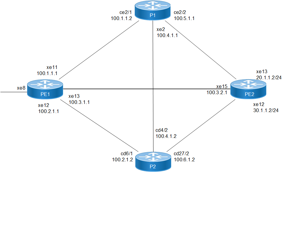 VPLS Split Horizon Group